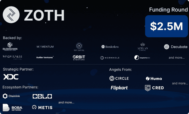 Zoth | Stablecoin Neobank for Next Era of Finance